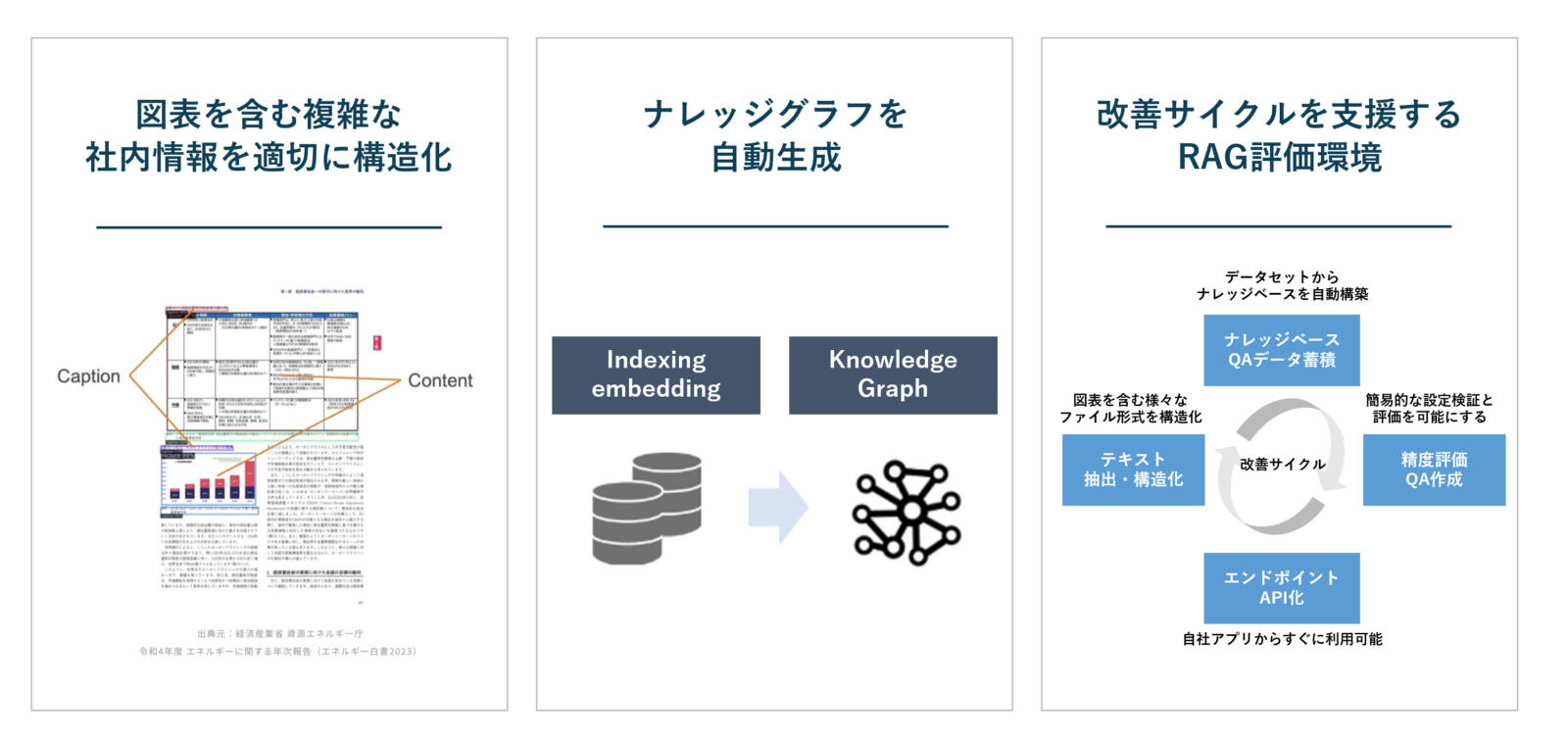 マルチモーダルLLMを活用したデータ構造化でRAGの精度を簡単に向上 「SAT」で構造化したデータでRAGシステムの検証が可能に | ストック ...