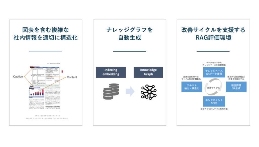 RAGとナレッジグラフ活用で暗黙知の形式化・技術伝承の加速へ ジヤトコ株式会社がRAG実用化サービス「SAT」を採用 | ストックマーク株式会社