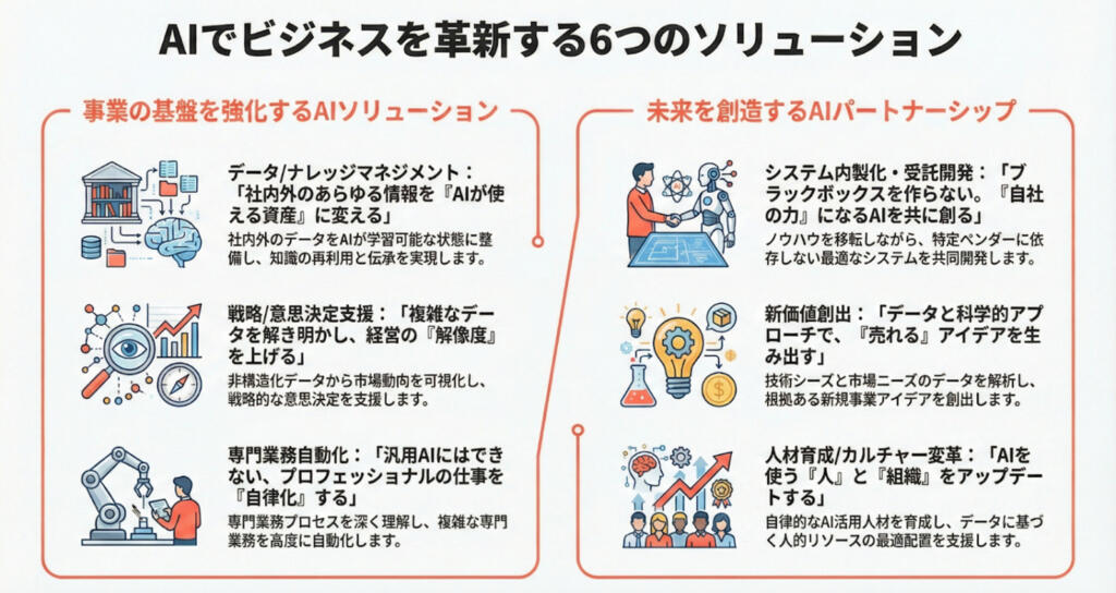 ストックマーク、戦略コンサルティングファームの Logos&Pathos Consultingと業務提携を開始 | ストックマーク株式会社